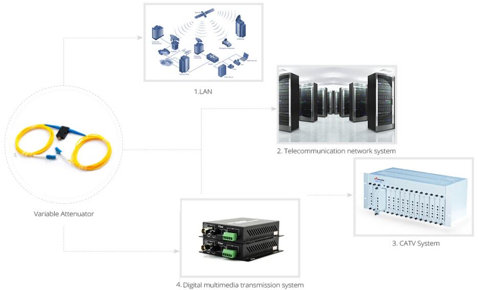 FC/SC/LC Customized Variable Fiber Optic VOA In-Line Attenuator, SM/MM ...